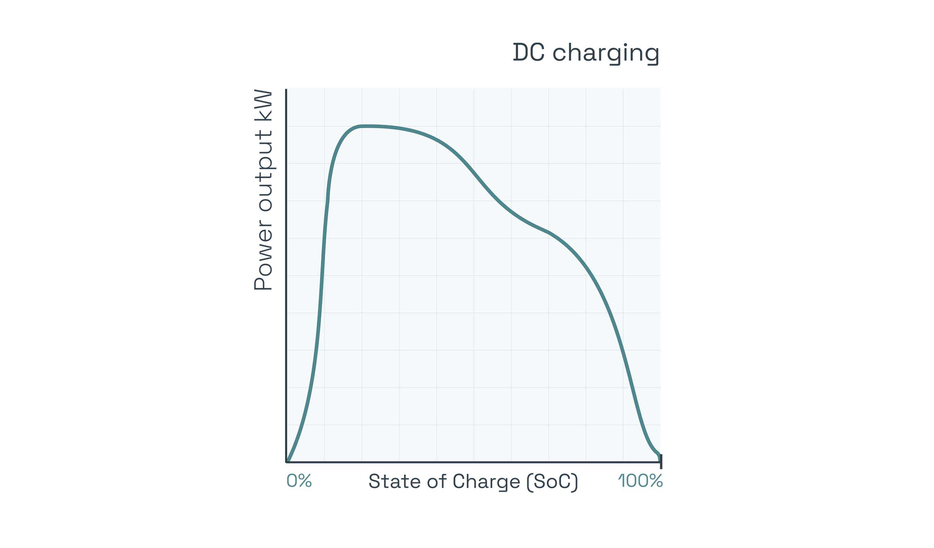 What is DC charging? | Petalite