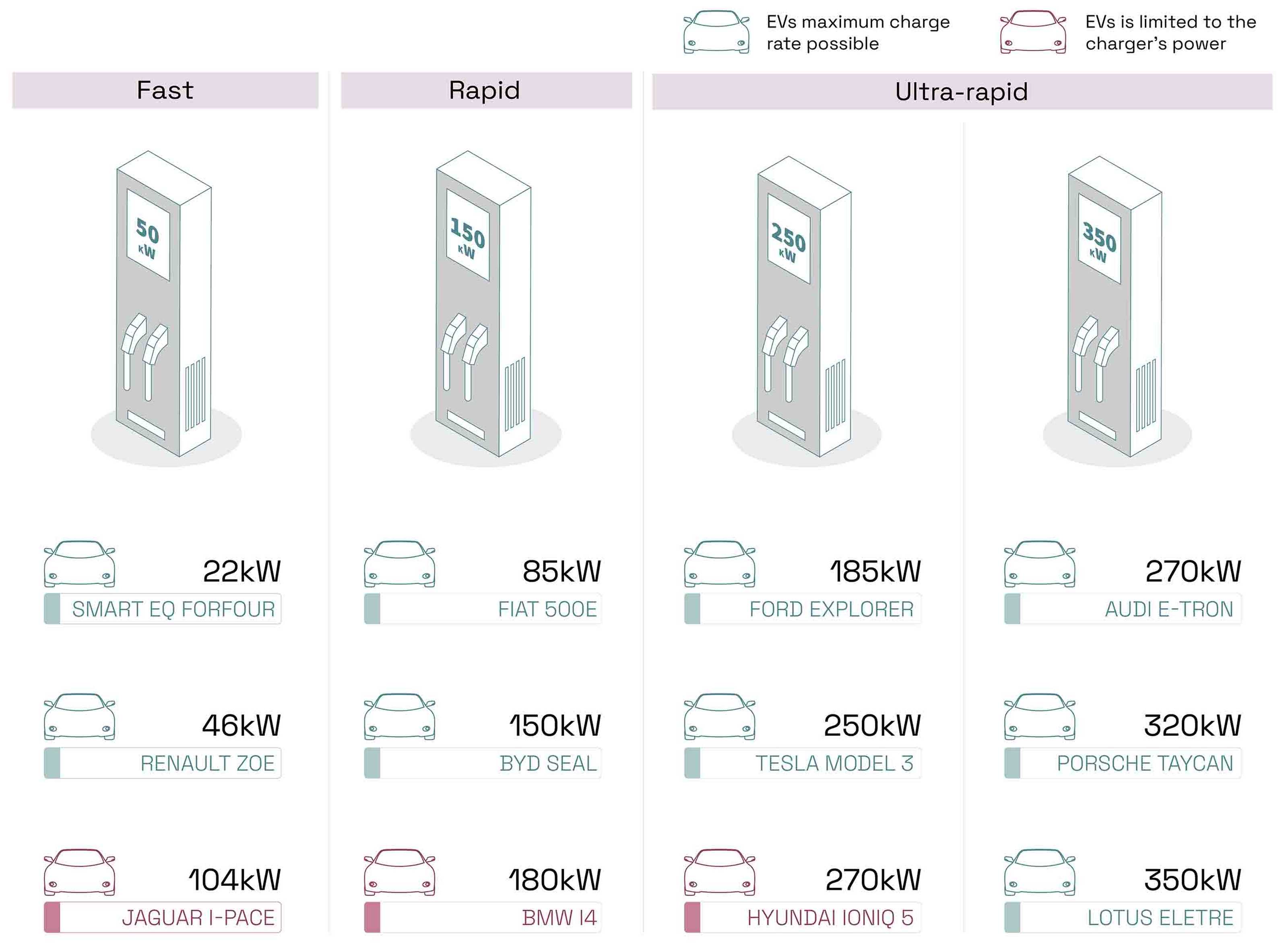 EV charging etiquette – your ultimate guide | Petalite